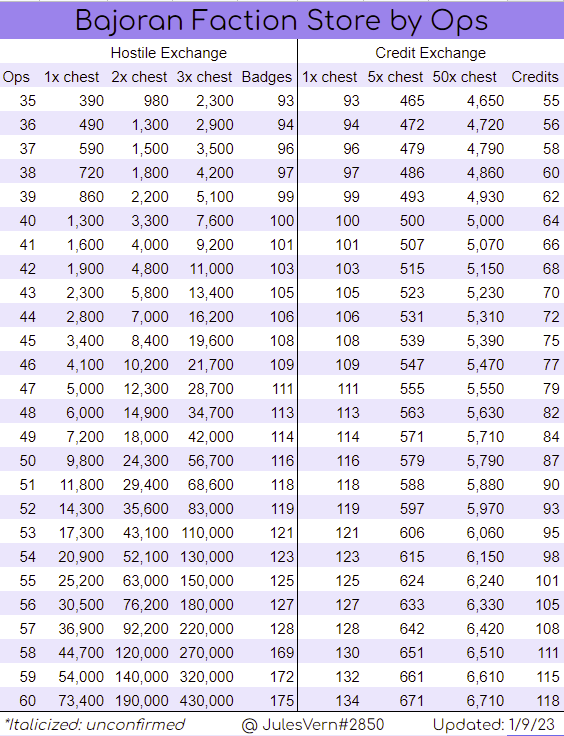 Bajoran Store By Ops - STFC Repository